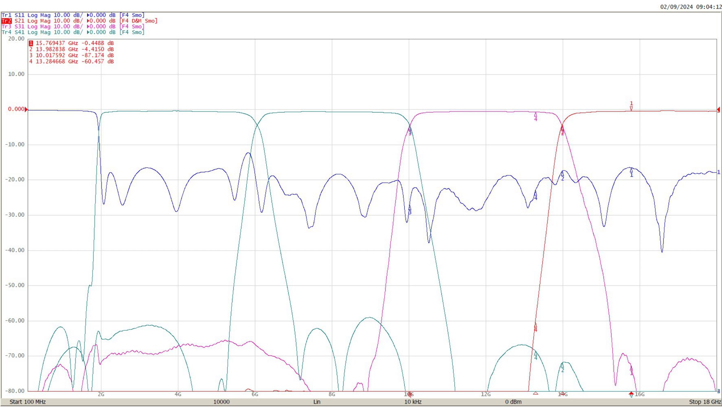 Plexsa - Broadband RF multiplexer/filter specialist